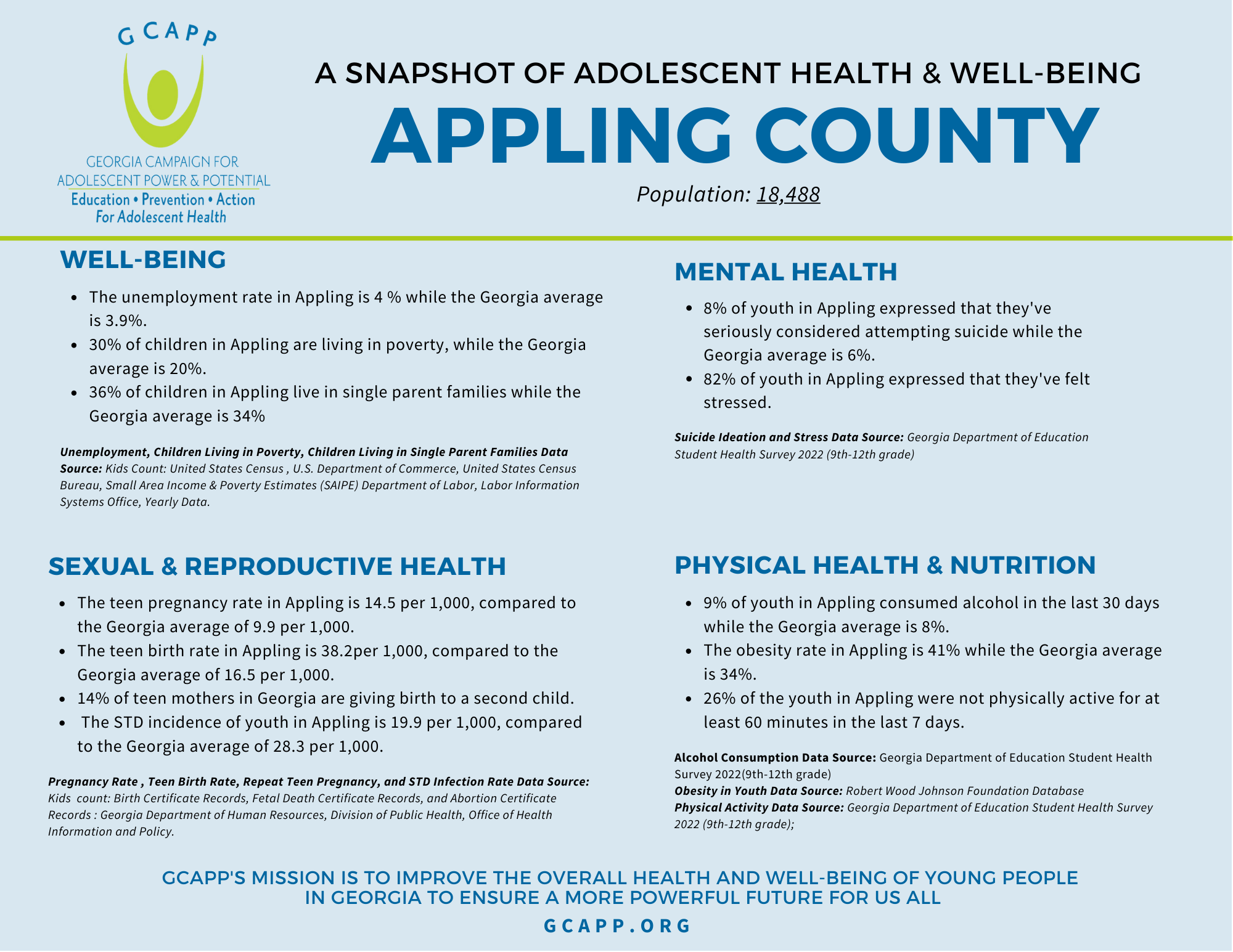 Appling - GCAPP