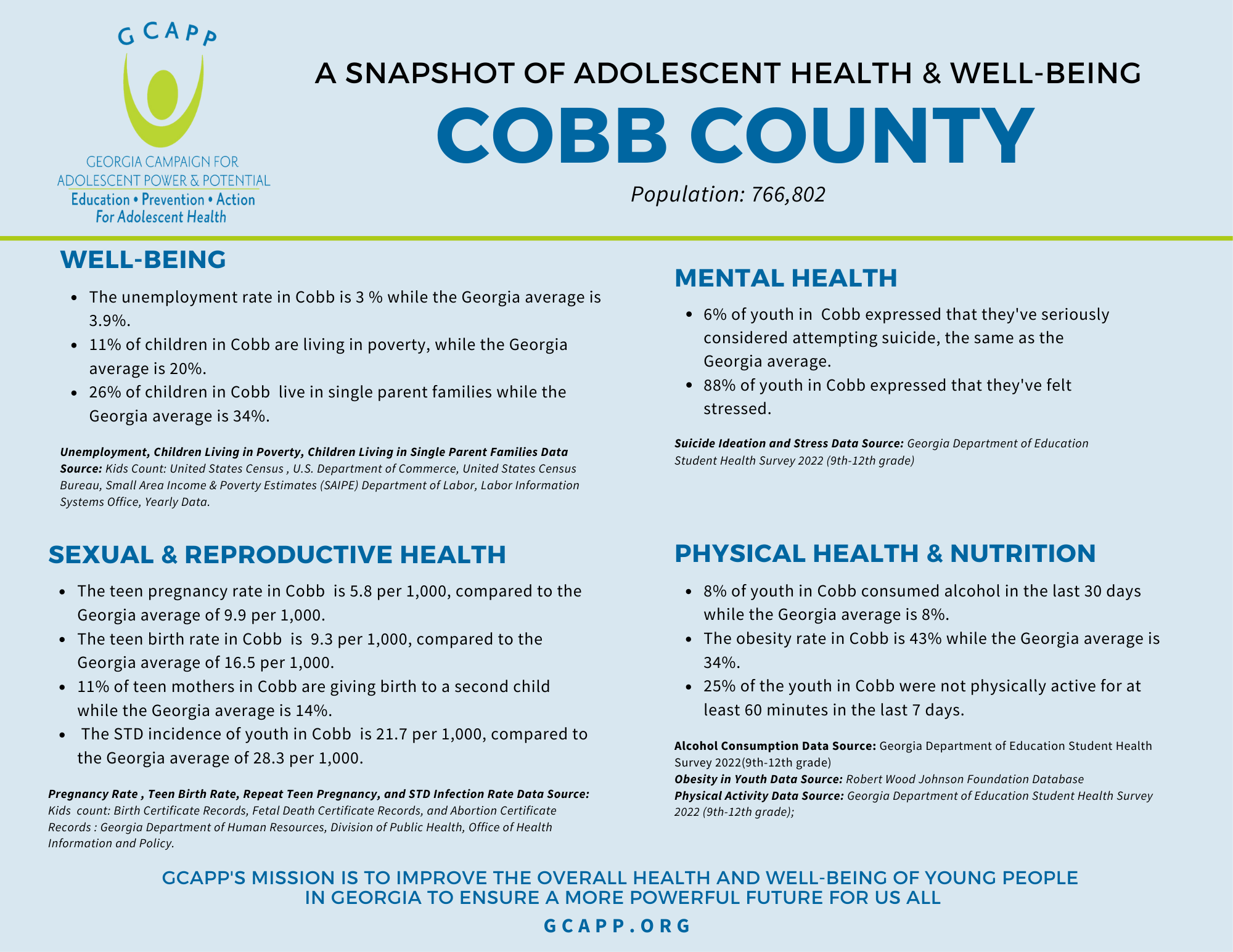 Cobb - GCAPP